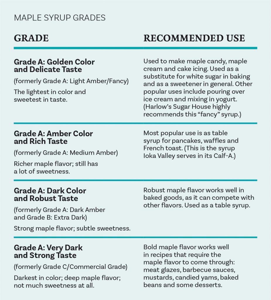 Whatever happened to ‘fancy’ maple syrup?